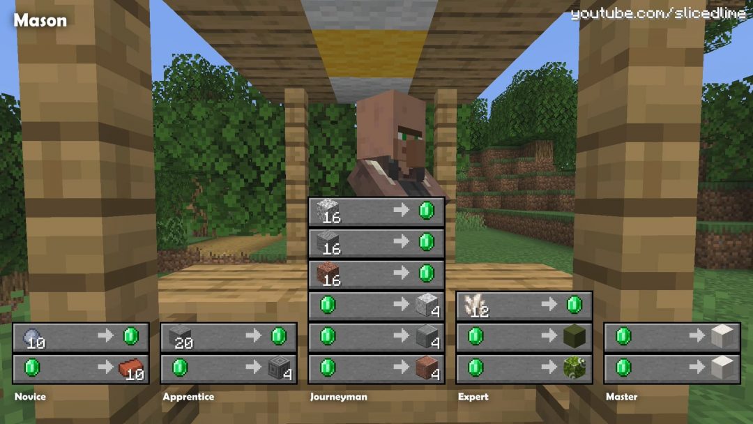 Guide Villageois Minecraft : Métiers, Échanges ...🤝 Minecraft.fr