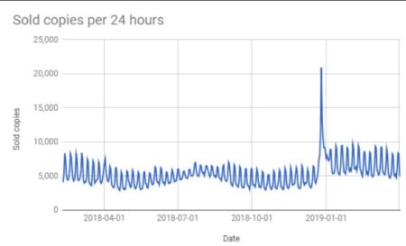 Plus de 30 millions de ventes pour Minecraft Java - Minecraft.fr