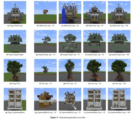 Des chercheurs en IA créent des structures dans Minecraft qui se ...