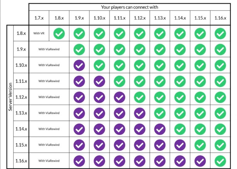 ViaVersion & ses compléments - Plugins – 1.8 → 1.21 - Minecraft.fr