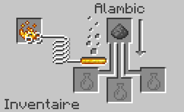 Potion d'infestation Minecraft : Comment en faire ? À quoi ça sert ...