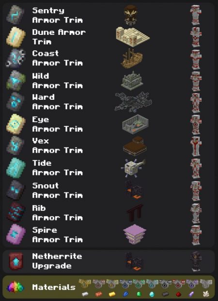 Modèles de forge Minecraft : comment les trouver et les utiliser pour ... Modèles de forge Minecraft : comment les trouver et les utiliser pour ...