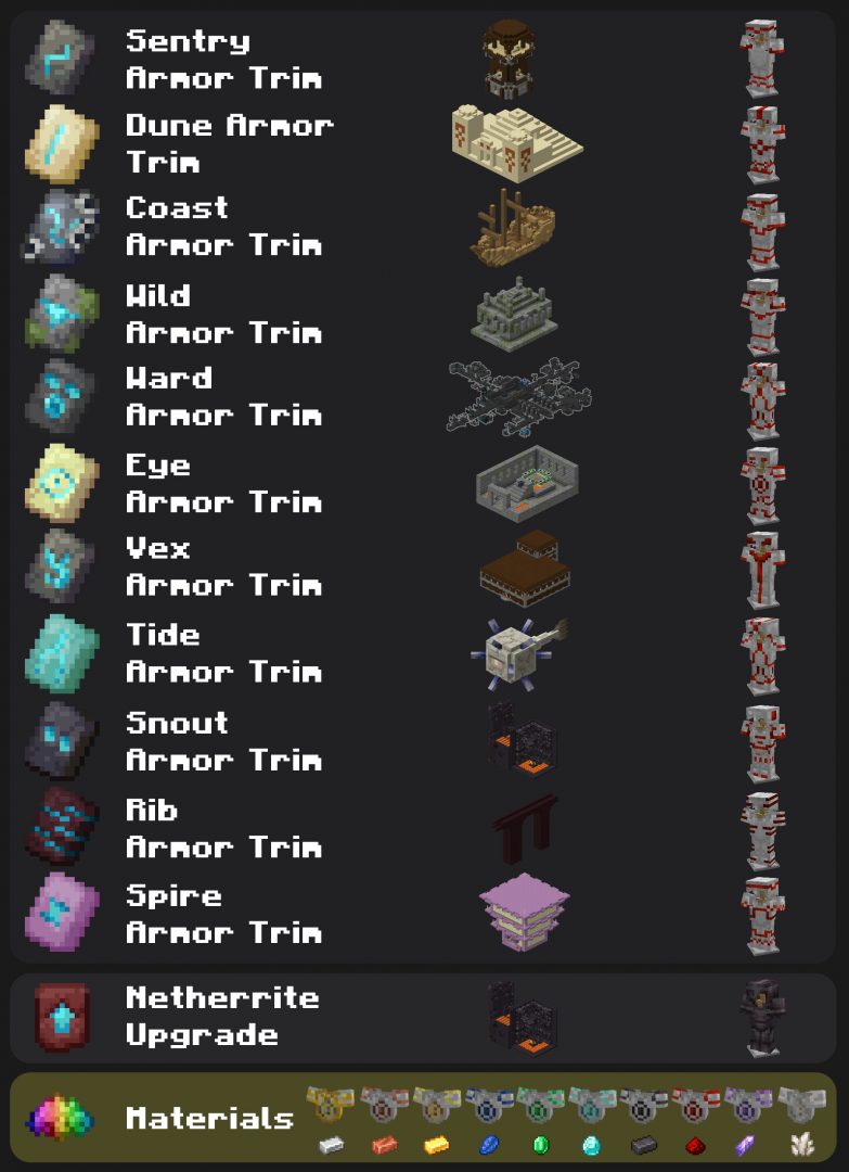 P riodique Rythmique e Craft Porte Armure Minecraft Sur 