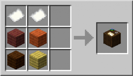 Table de Cartographie Minecraft : Comment la faire et s’en servir ...