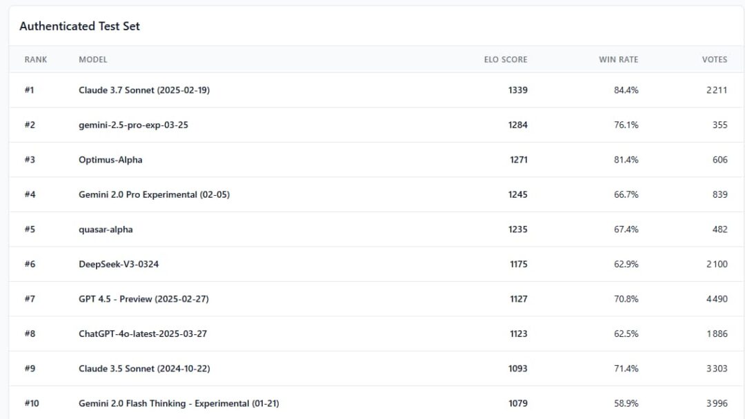 MC-Bench : l’étonnant benchmark qui juge les IA dans Minecraft - Minecraft.fr