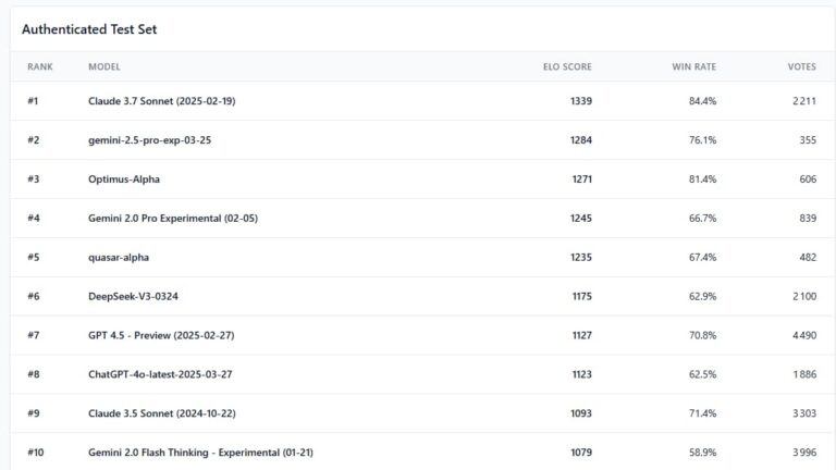 MC-Bench : l’étonnant benchmark qui juge les IA dans Minecraft - Minecraft.fr