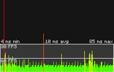 L'écran de débogage (touche F3) dans Minecraft - Comment ça fonctionne ...